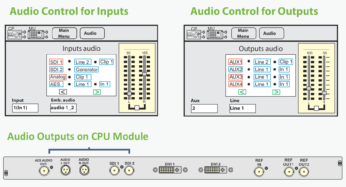 "Production Switchers by Guramex" - GVM-1610