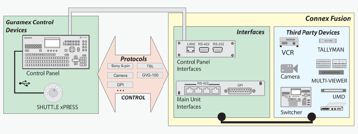 "Production Switchers by Guramex" - GVM-1615